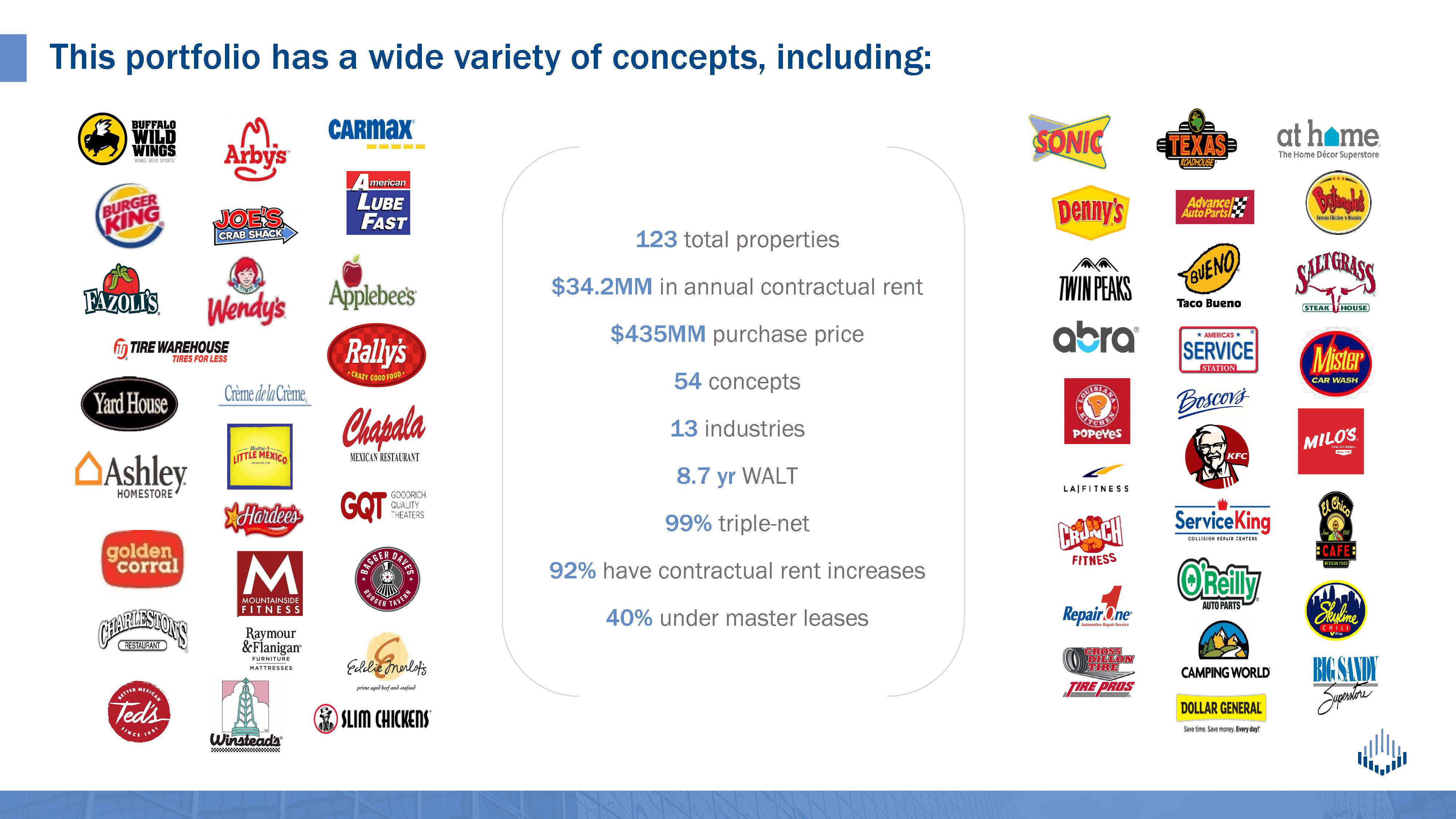 Spirit Realty Capital, Inc. Announces Acquisition of 123 Properties for ...