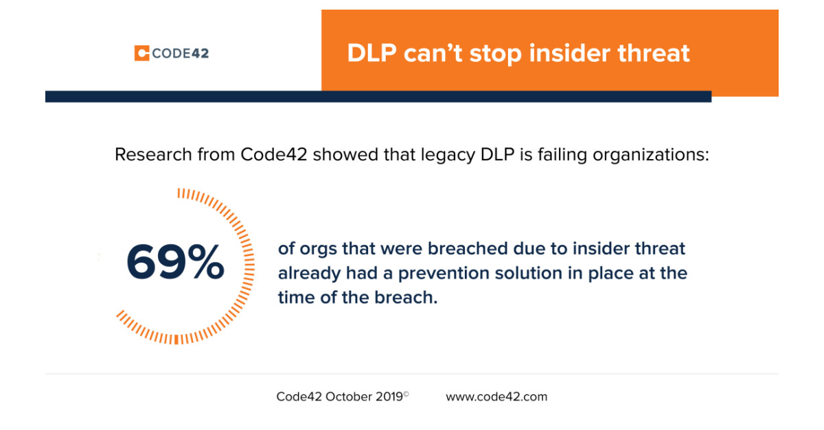 Code42 Offers New Insider Risk Detection Capabilities to Help Security ...
