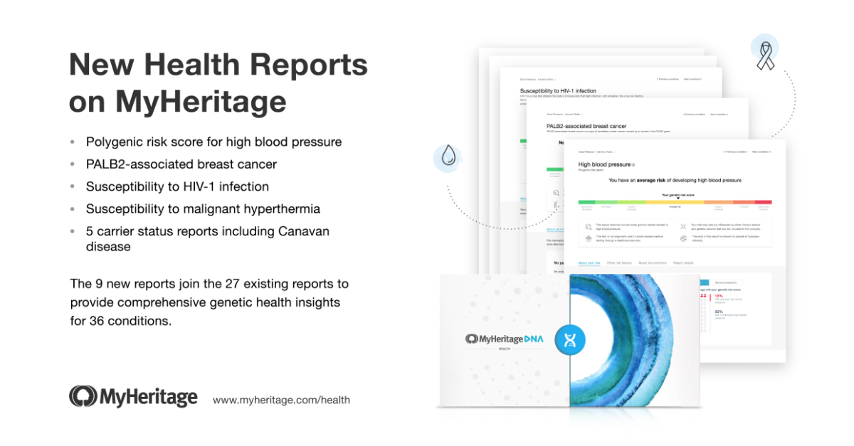 MyHeritage Adds 9 New Reports to its Genetic Health Product | Business Wire