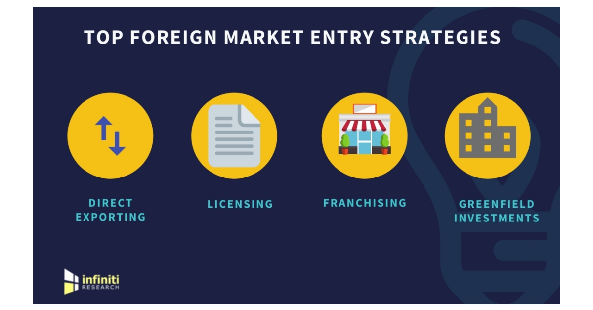 Planning to Venture Into an International Market? Experts at Infiniti ...