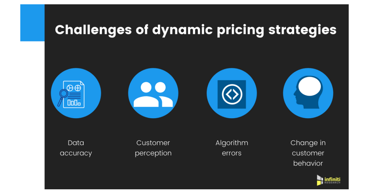 Following a Dynamic Pricing Strategy for Your Business? Infiniti ...
