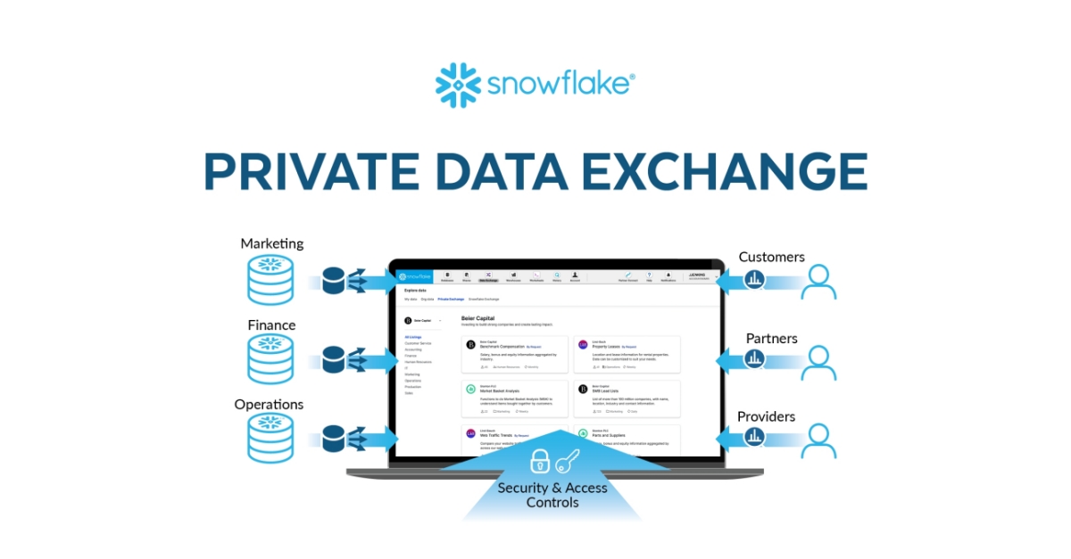 Snowflake Expands Data Exchange Offering With Snowflake Private Data Exchange™ to Break Down ...