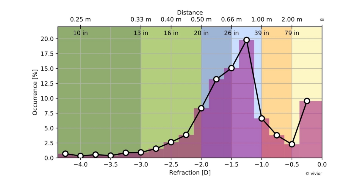 Vivior et SwissLens établissent une collaboration pour développer des ...