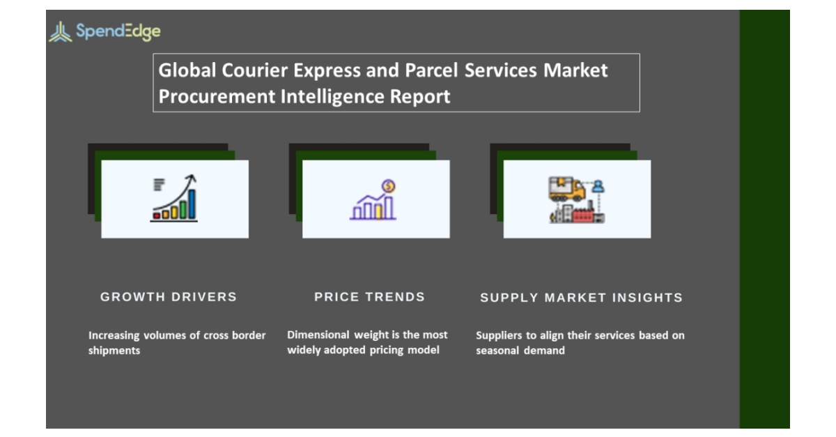 Courier Express and Parcel Services Market Procurement Intelligence ...