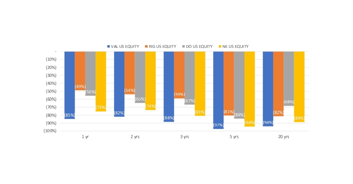 Luminus Management to Call Meeting of Valaris Shareholders to Upgrade ...
