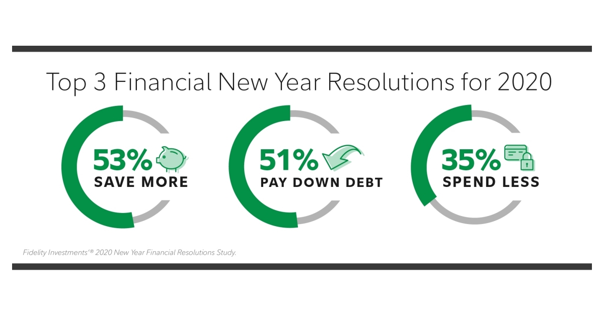 As New Decade Approaches Financial Optimism Abounds: 78% of Americans ...