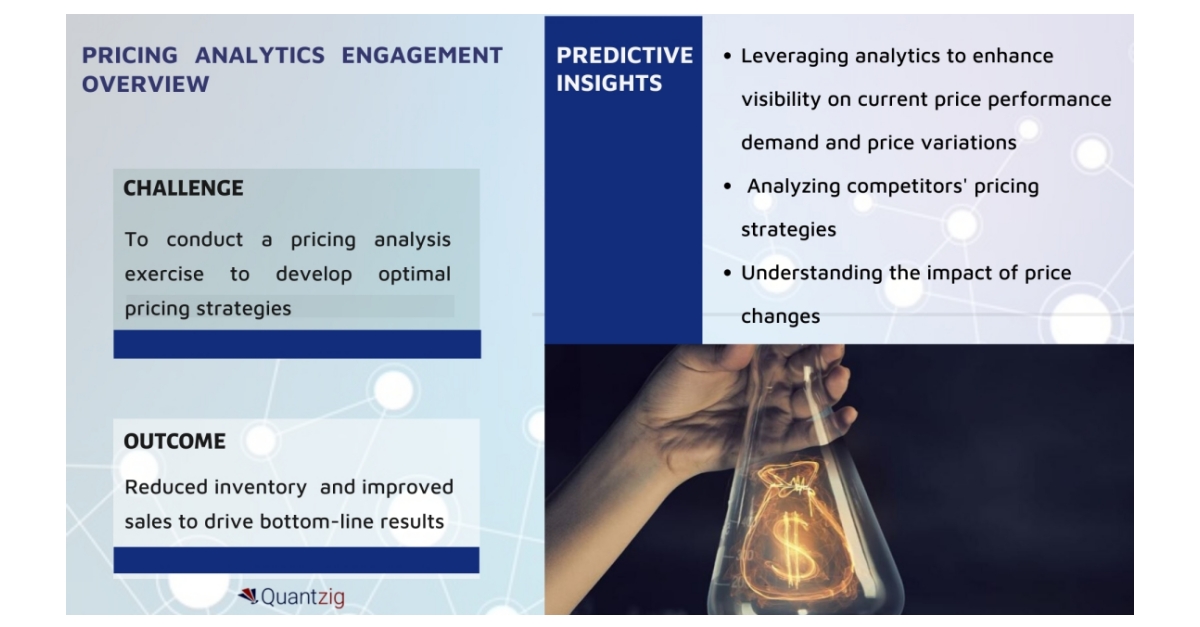 Pricing Analytics Helps a Food Supplier Drive Bottom-line Results ...