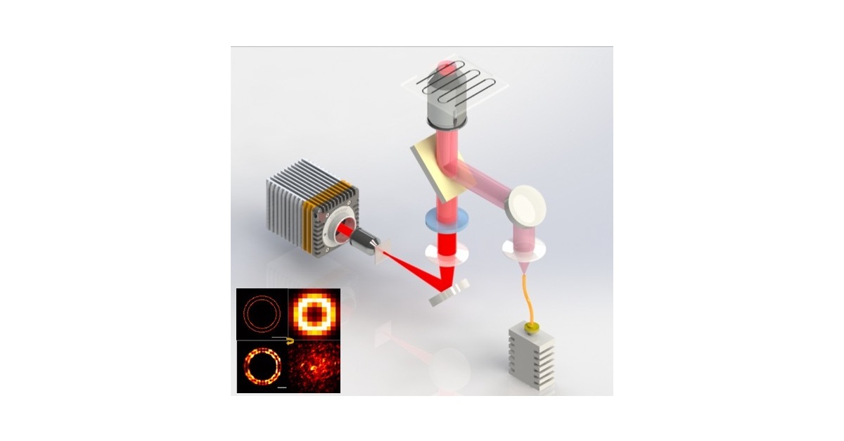 Ghost Imaging Speeds Up Super-Resolution Microscopy | Business Wire