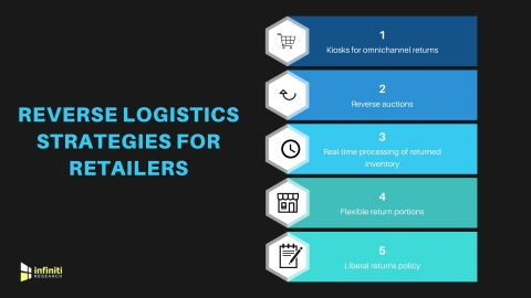 An Optimal Reverse Logistics is the Answer to Overcome Increasing ...