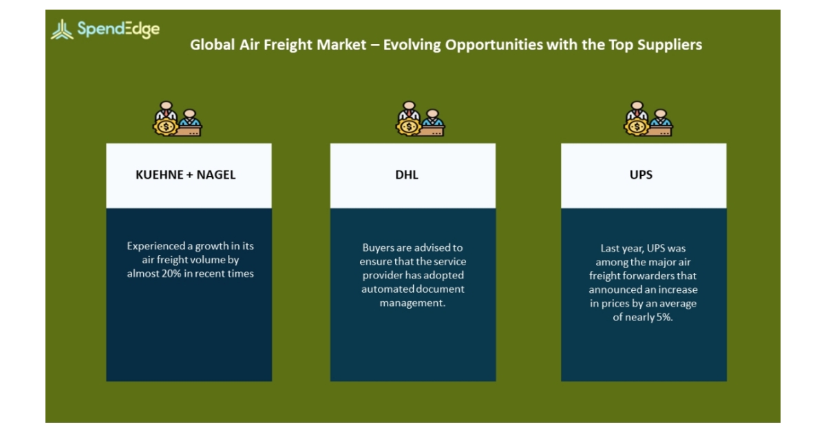 Air Freight Market Procurement Intelligence Report | Evolving ...