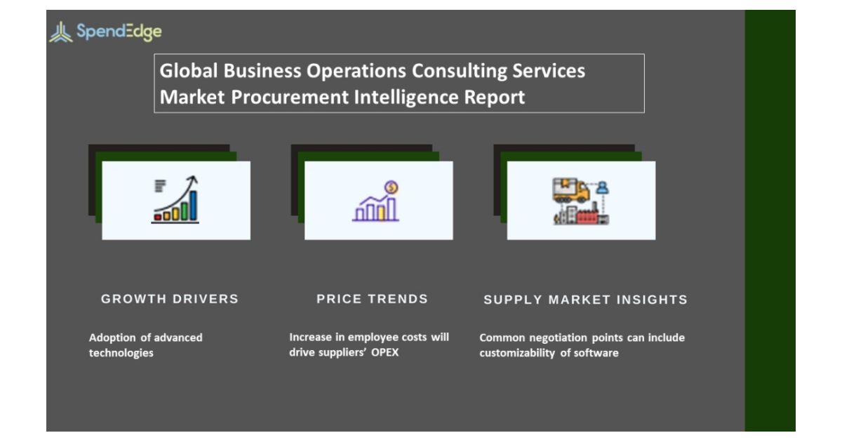 Business Operations Consulting Services Market Procurement Intelligence ...