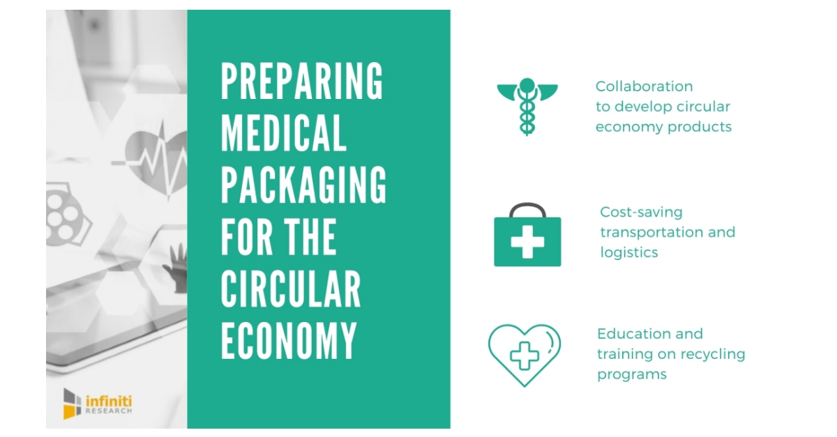 Is Medical Packaging Ready for the Circular Economy? Experts at ...