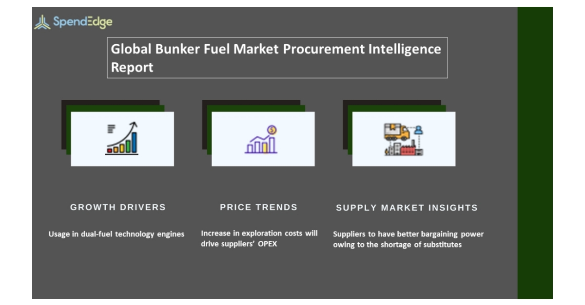 Bunker Fuel Market Procurement Intelligence Report | Increase in Supplier OPEX to Impact ...