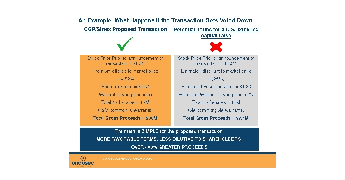 OncoSec Releases Presentation Spotlighting the Benefits of the Proposed ...