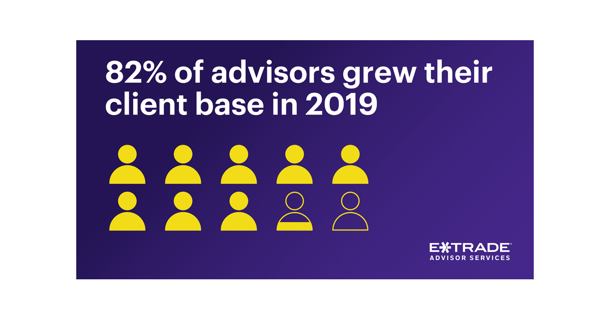 E*TRADE Advisor Services Study Reveals RIAs Poised for Growth in 2020 ...