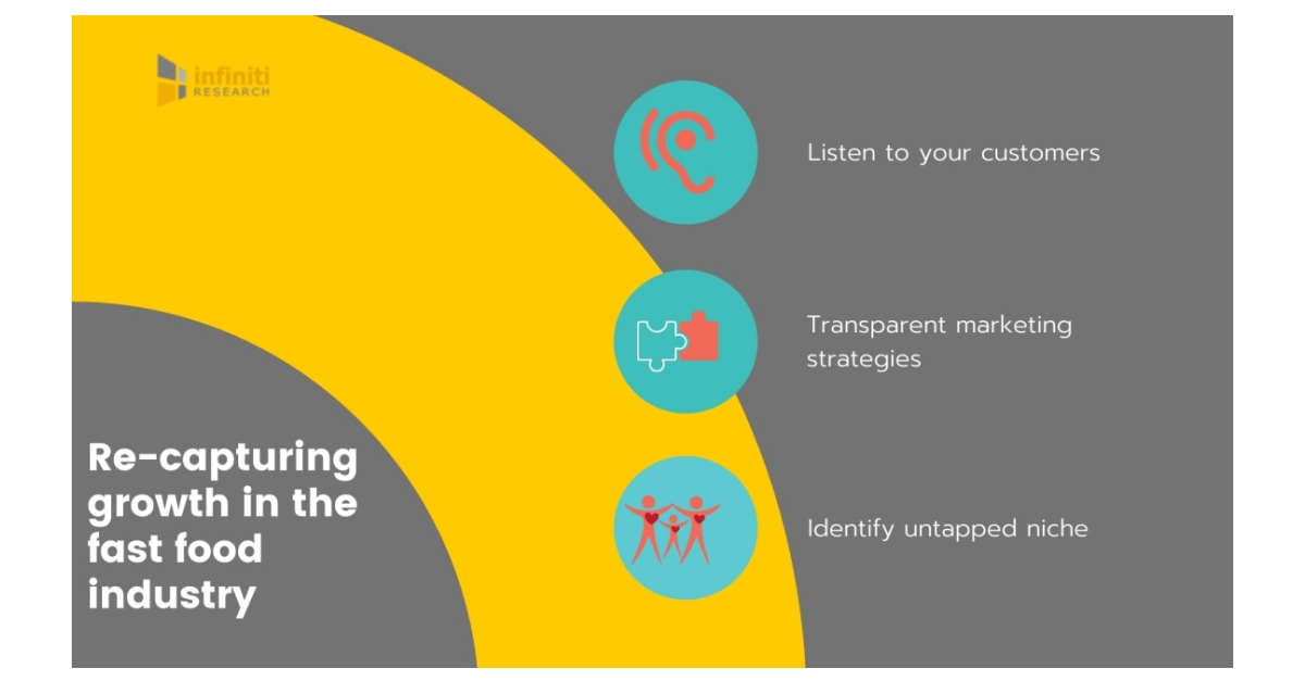 Re-capturing Growth in the Fast Food Industry | Infiniti Reveals the ...