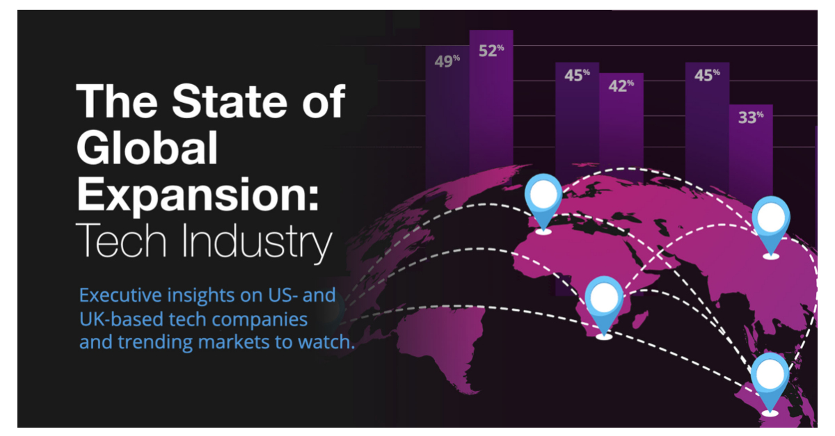 Velocity Global Launches Interactive Index of Top Global Expansion ...