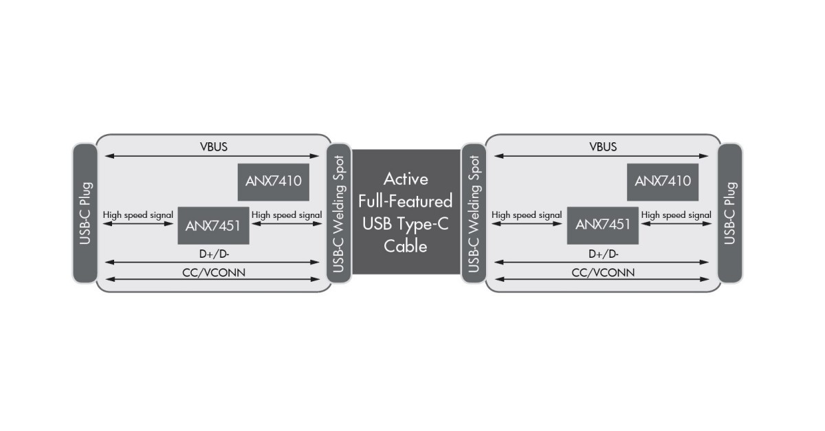 Analogix Introduces Times Square Reference Design RD1011, Industry’s ...