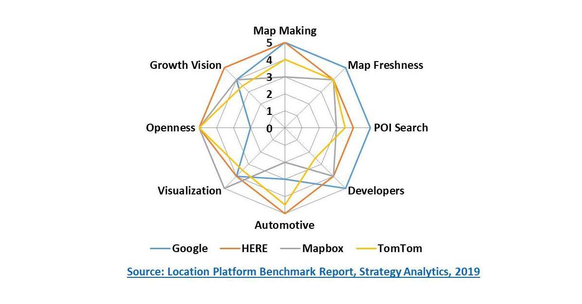 Strategy Analytics: Automotive, Transport and Logistics, and IoT Fuel ...