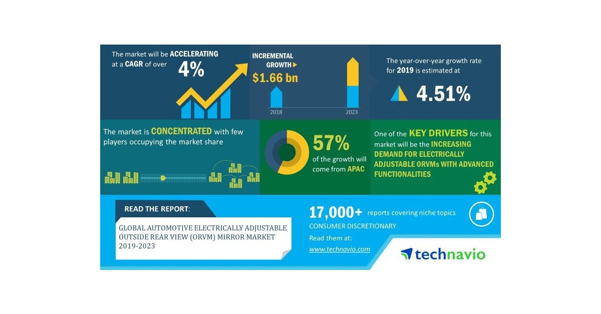 Global Automotive Electrically Adjustable Outside Rear View Mirror ...