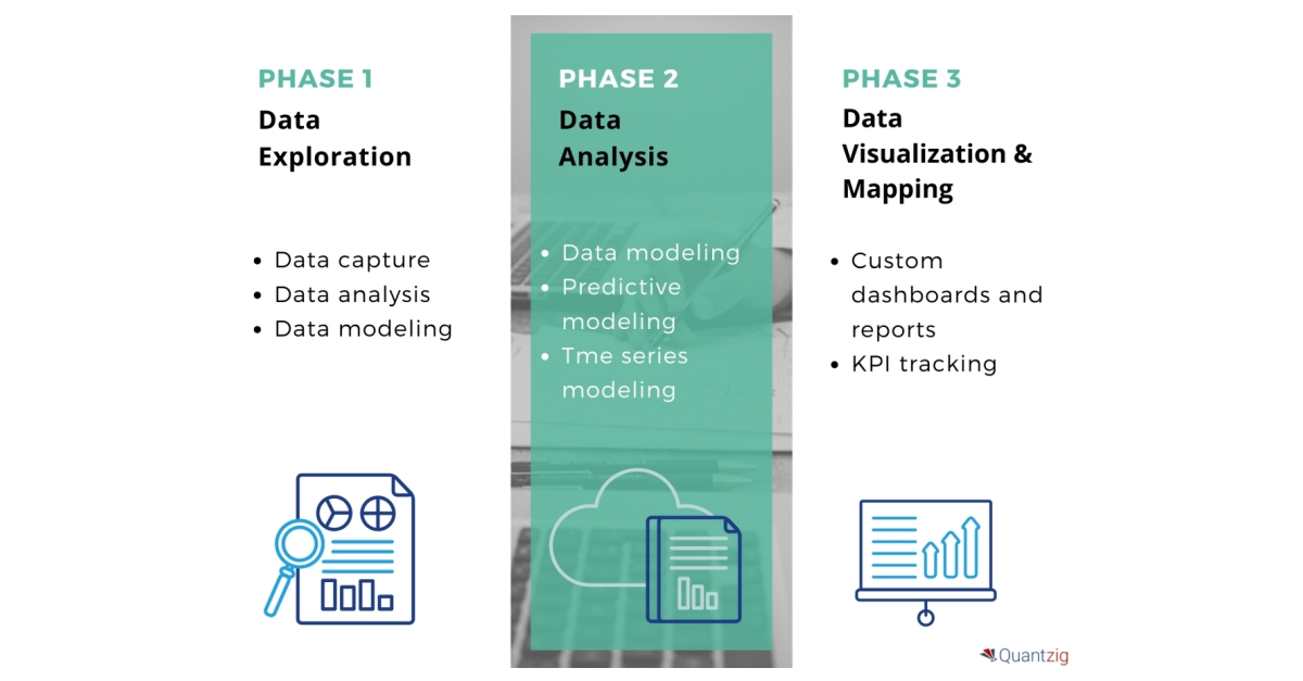 People Analytics: Analyzing Data to Improve the Talent Value Chain ...