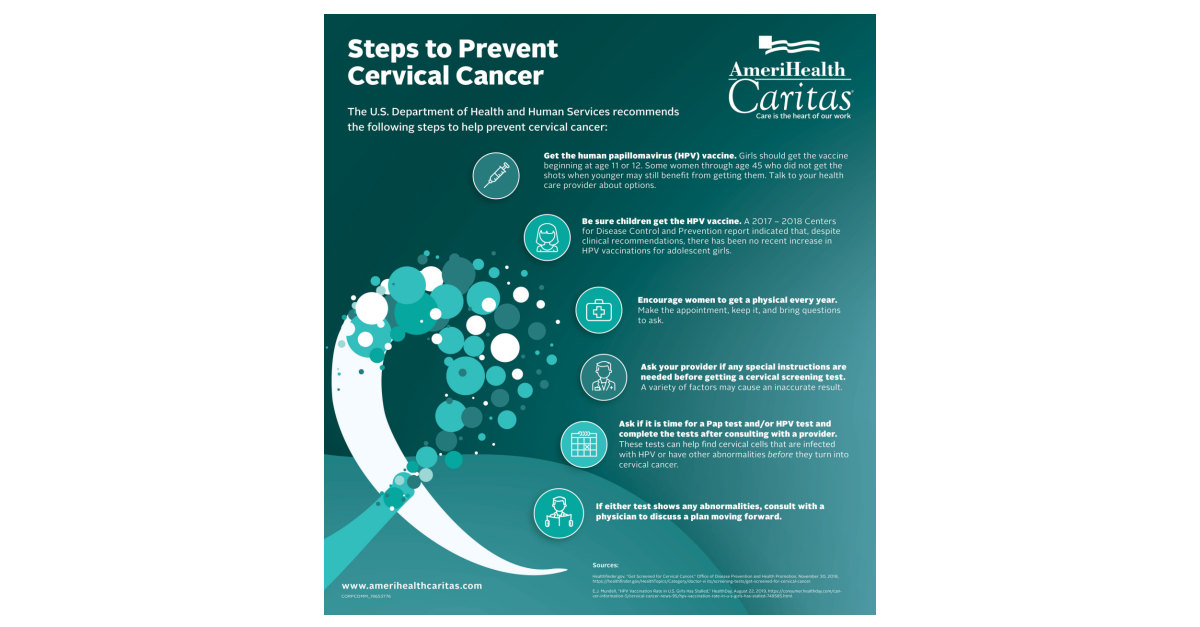 Socioeconomic Factors Increasing Cervical Cancer Rates for Some in the ...