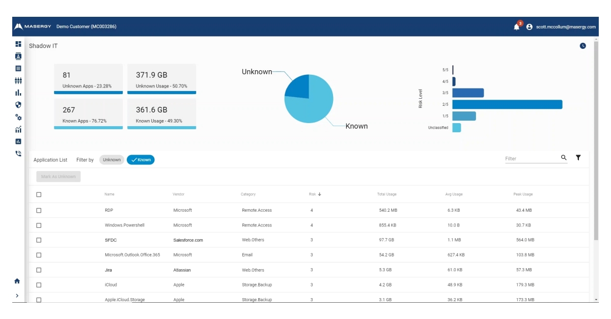Masergy Launches Industry’s First Integrated SD-WAN Shadow IT Discovery ...