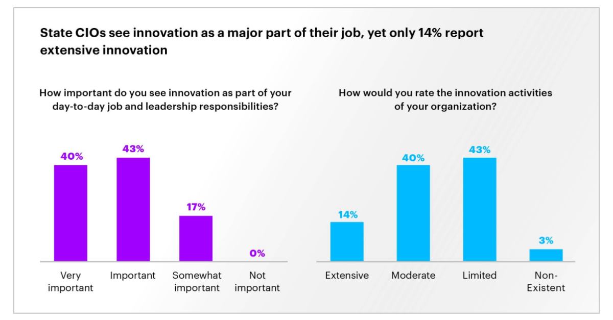 Accenture and NASCIO Release Report on Innovation and the Role Of CIOs ...