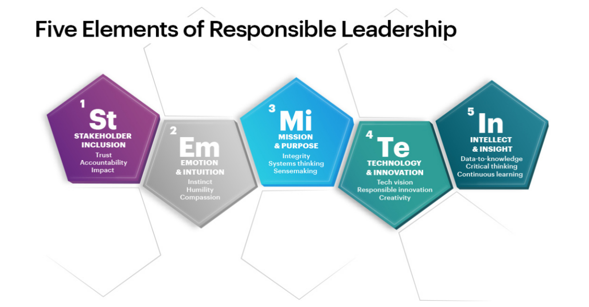 Stakeholder-Centric Leadership Linked to Stronger Financial Performance ...
