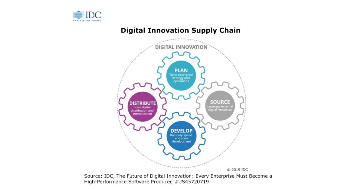IDC Publishes Digital Innovation Framework to Guide Enterprises Toward ...