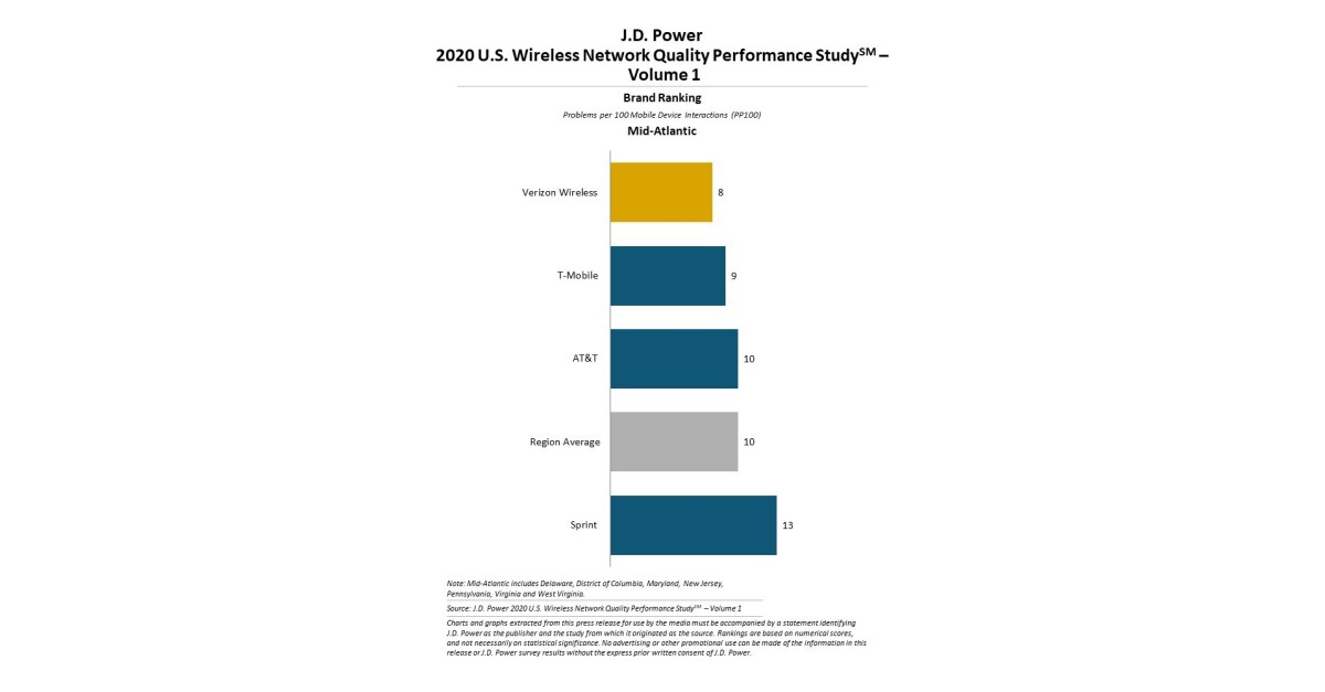 Wireless Network Quality Problems Most Prevalent in Urban and Rural ...