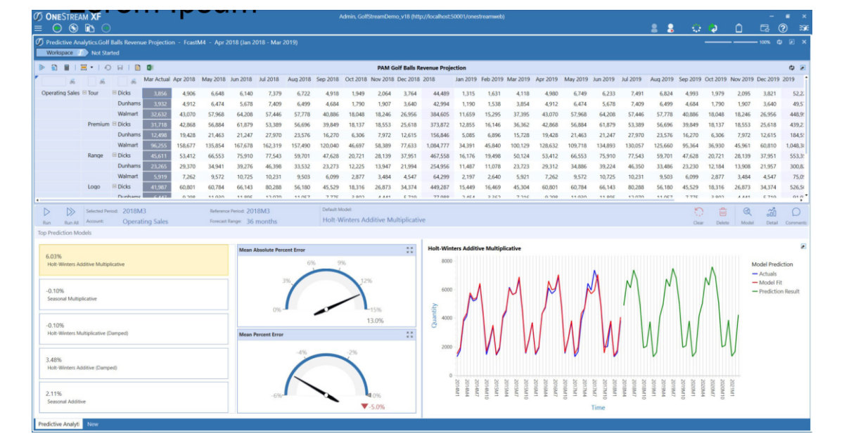 OneStream Software Launches Predictive Analytics for Financial and ...