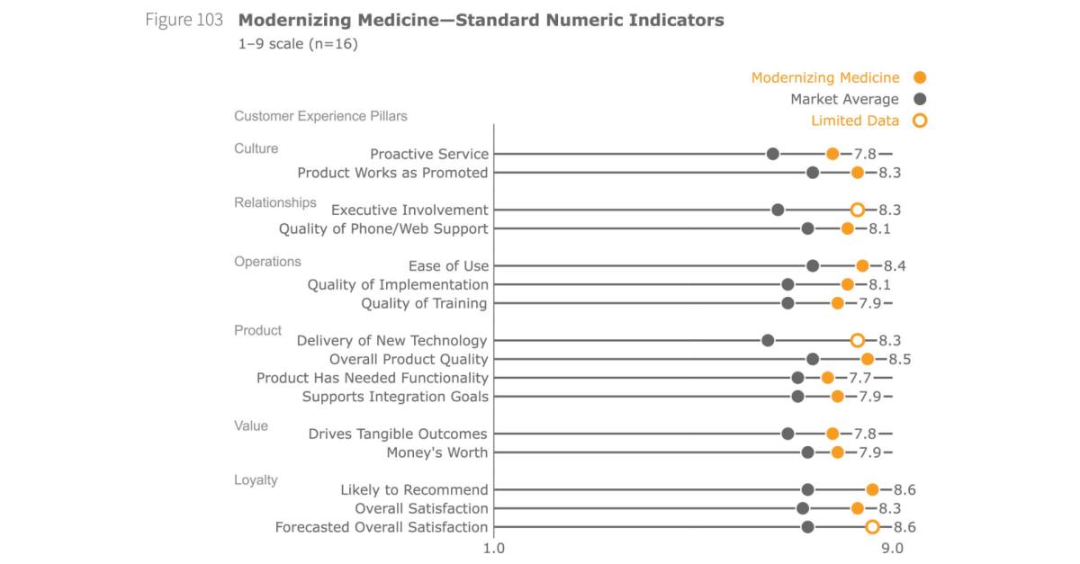 KLAS 2019 Report Names Modernizing Medicine’s EMA a Top-Rated ...