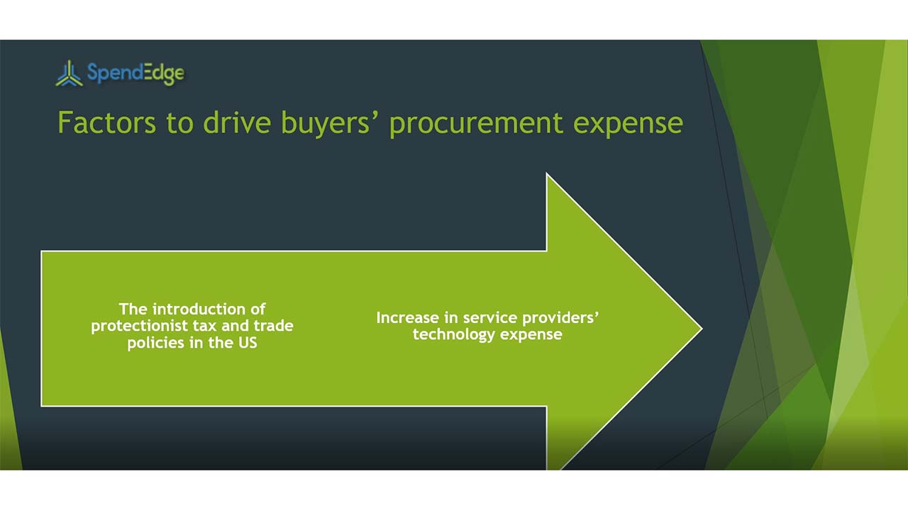 Management Consulting Industry Procurement Intelligence Report ...