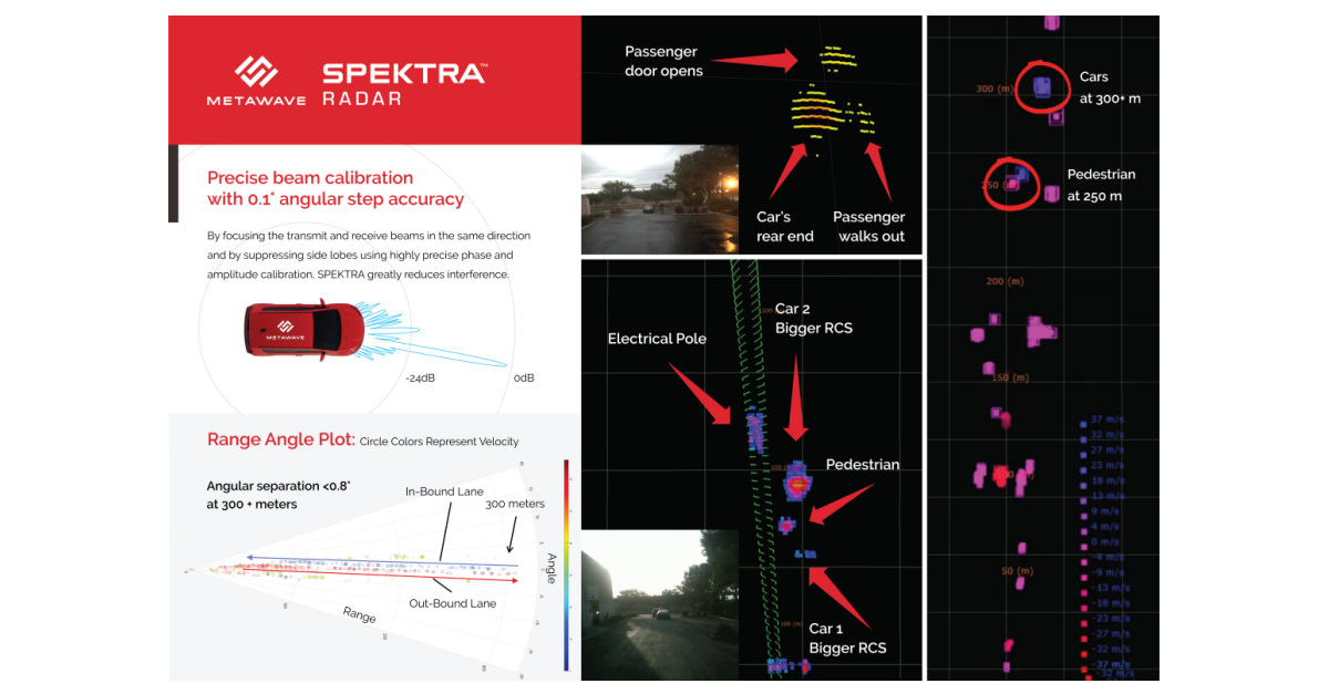 Metawave Demonstrates First 77GHz Analog Beamsteering 3D Radar with the ...