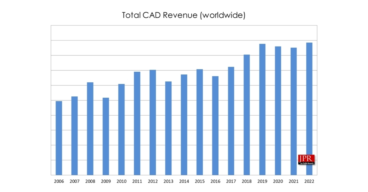 Jon Peddie Research Releases 2020 CAD Report: The Stage is Set for ...