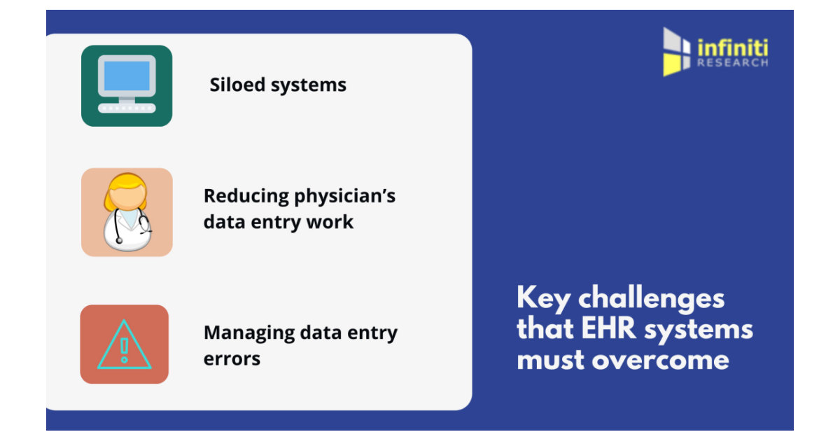 Key EHR Challenges That Vendors Need to Address Immediately: Read ...