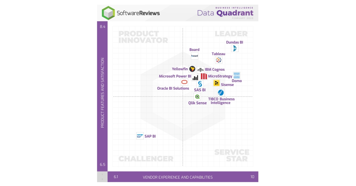 Software Users Give Five Business Intelligence Vendors Top Awards ...