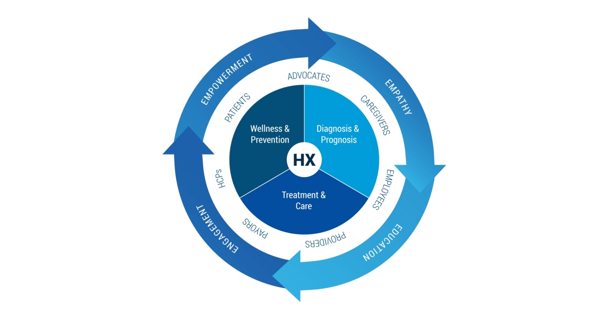 OZ Invites Health Leaders to Health Sciences Human Experience (HX ...