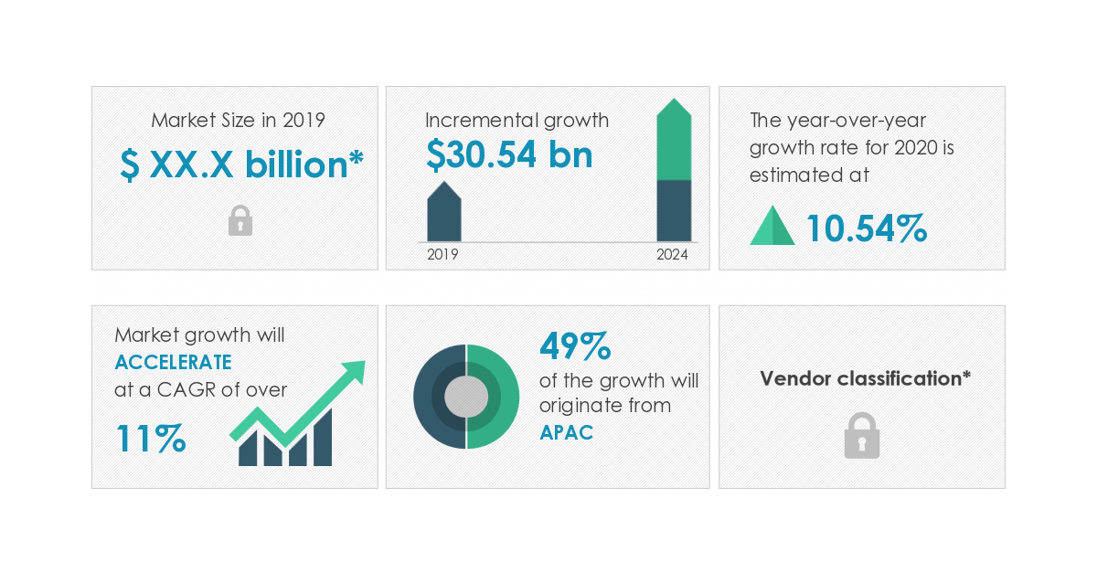 Projector Screen Market 2020-2024 | Growing Adoption of Ambient Light ...