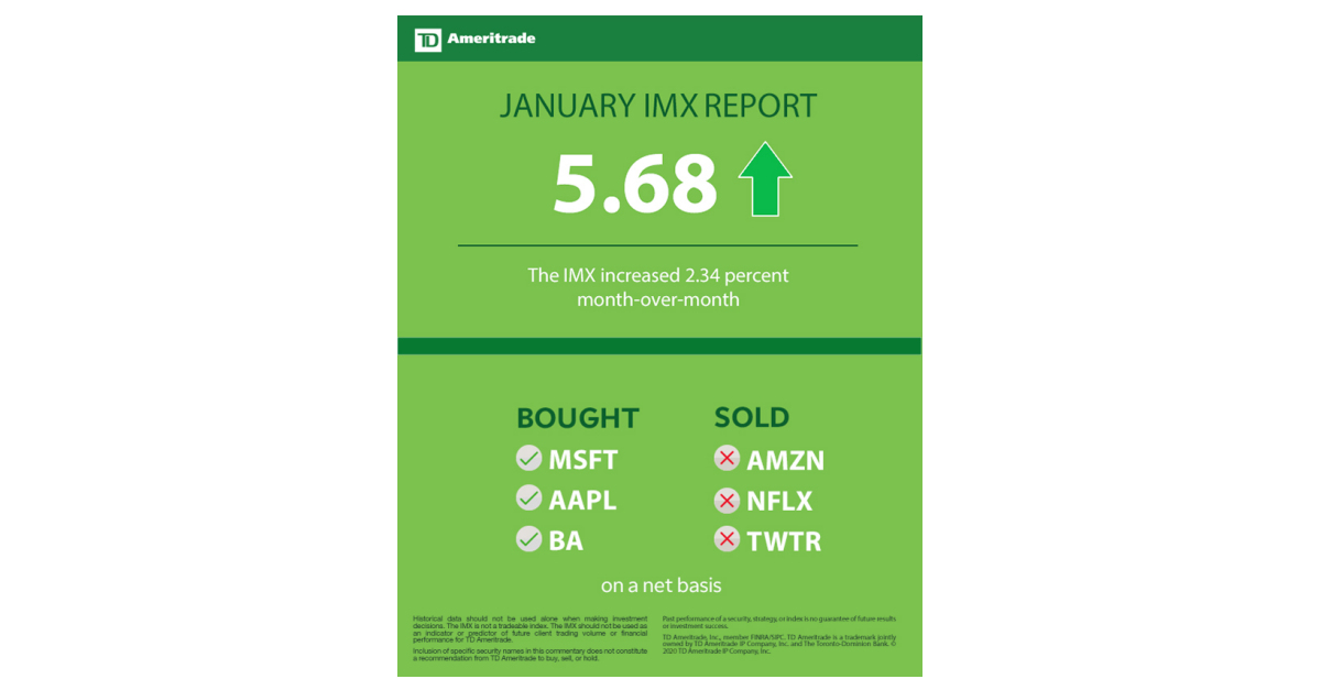 TD Ameritrade Investor Movement Index: IMX Begins 2020 on High Note ...