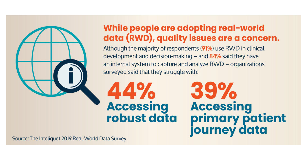 Life Sciences Industry Rapidly Adopting Real-World Data, but Access to ...