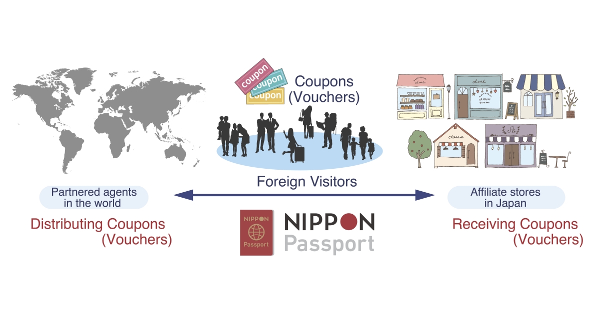 NIPPON Passport在Pre-A轮融资中获得2亿日元 | Business Wire