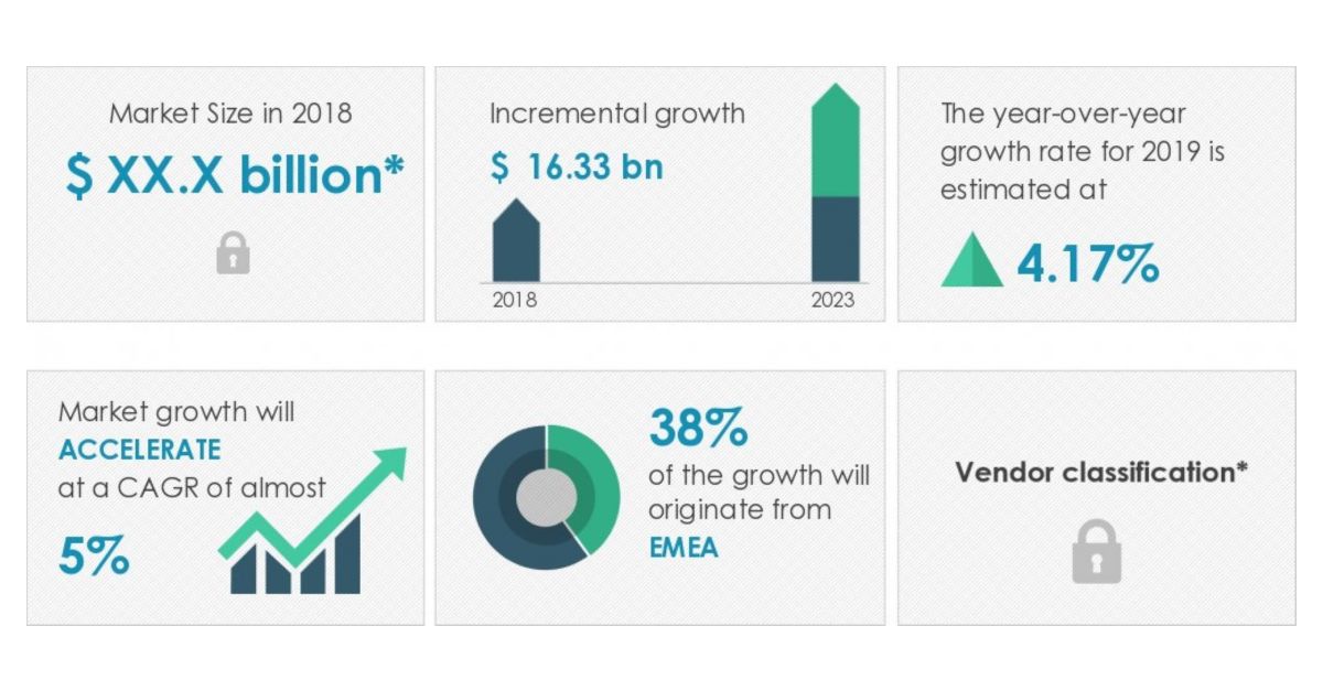 Gifts Novelty and Souvenirs Market 2019-2023 | Technological Advances ...