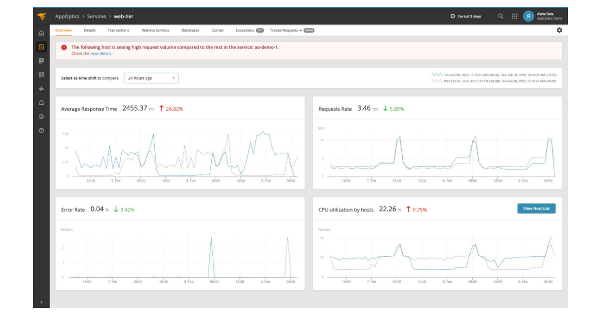 SolarWinds AppOptics Simplifies Application Performance Management with Industry-First Approach ...