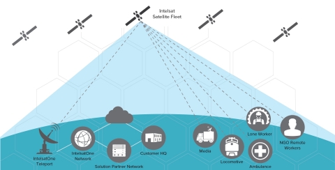 Intelsat Introduces First-of-its-kind “FlexMove” Managed Service for Ubiquitous Land Mobile ...