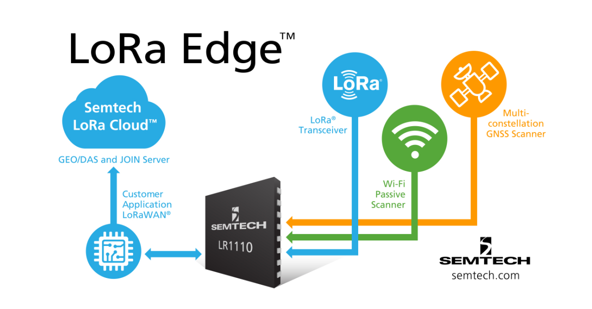 Semtech Releases a New Portfolio of Solutions, LoRa Edge™, to Simplify and Accelerate IoT ...
