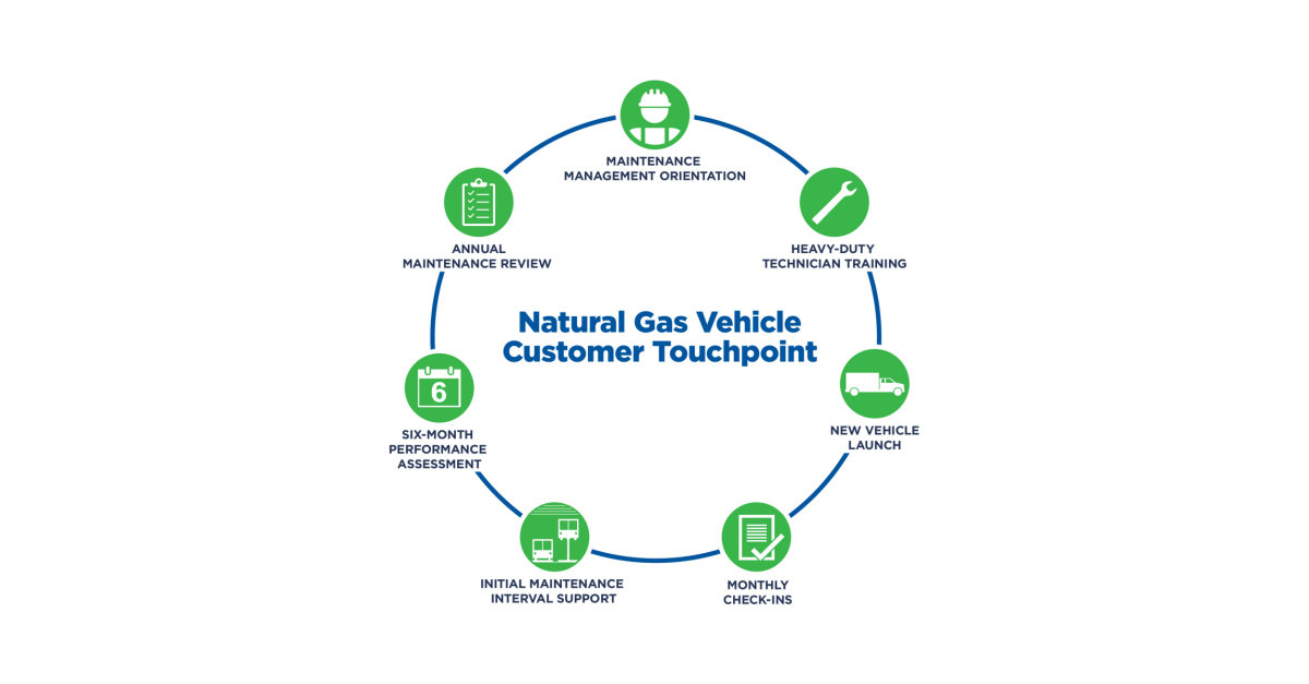 Clean Energy’s TouchPoint Provides Easy and Seamless Operational ...