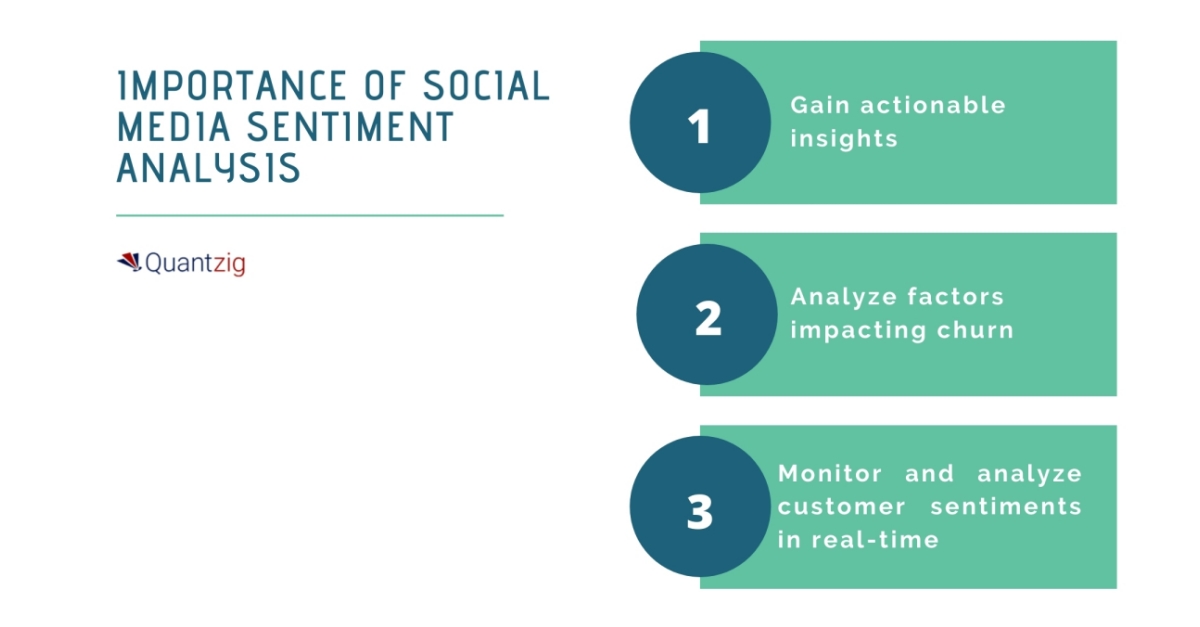 Social Media Sentiment Analysis Helped a Sports Technology Firm to ...
