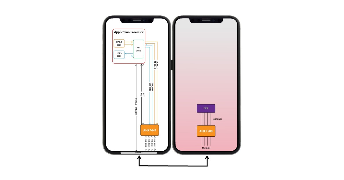 Analogix ANX7580 Display Controller Empowers LG Dual Screen Handheld ...